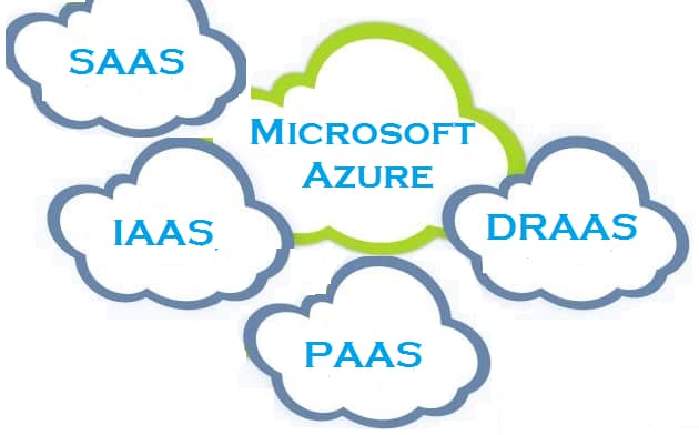 Microsoft Azure IaaS (Infrastructure as a Service) Overview